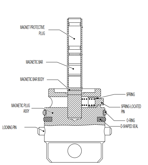 Magnetic Chip Detectors | Aircraft Maintenance Engineering-Mechanical