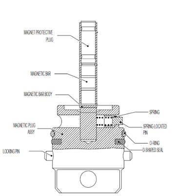 Magnetic Chip Detectors | Aircraft Maintenance Engineering-Mechanical