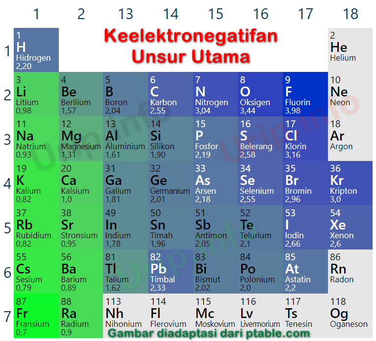 Mengapa Cl Mempunyai Bermacam-macam Bilangan Oksidasi? - Urip dot Info