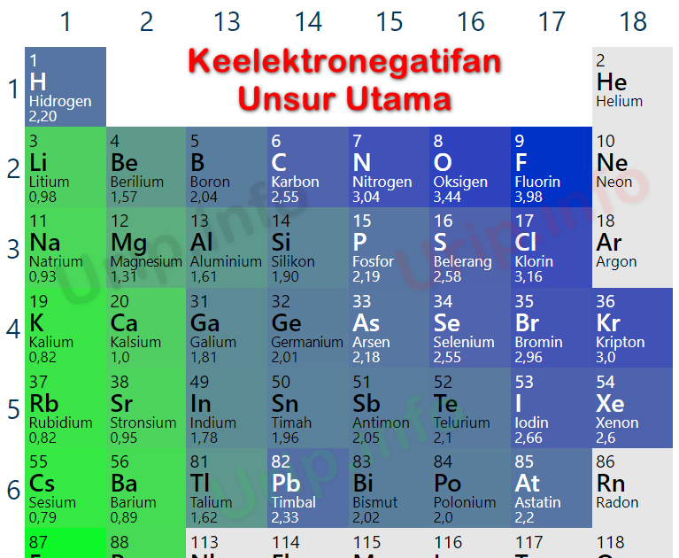 Mengapa Cl Mempunyai Bermacam-macam Bilangan Oksidasi? - Urip dot Info