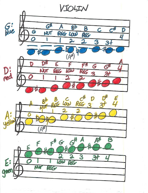 Miss Jacobson's Music: SCALES and FINGERING CHARTS FOR BEGINNING ORCHESTRA