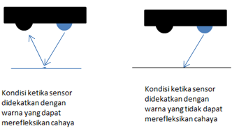 Sensor Garis TCRT5000 - Papermind Invention