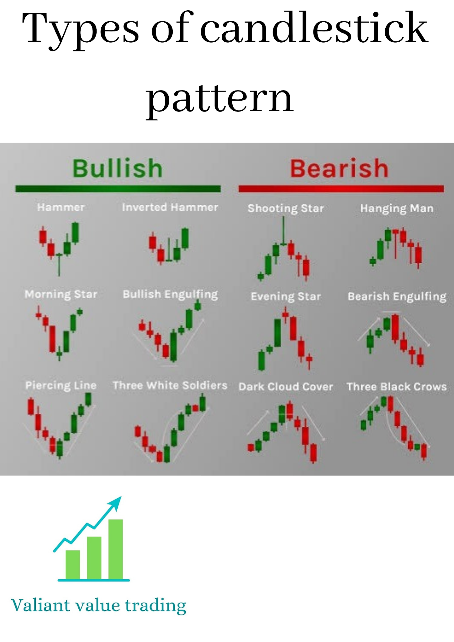 What is Candlestick? & What are types of Patterns in a candlestick charts?