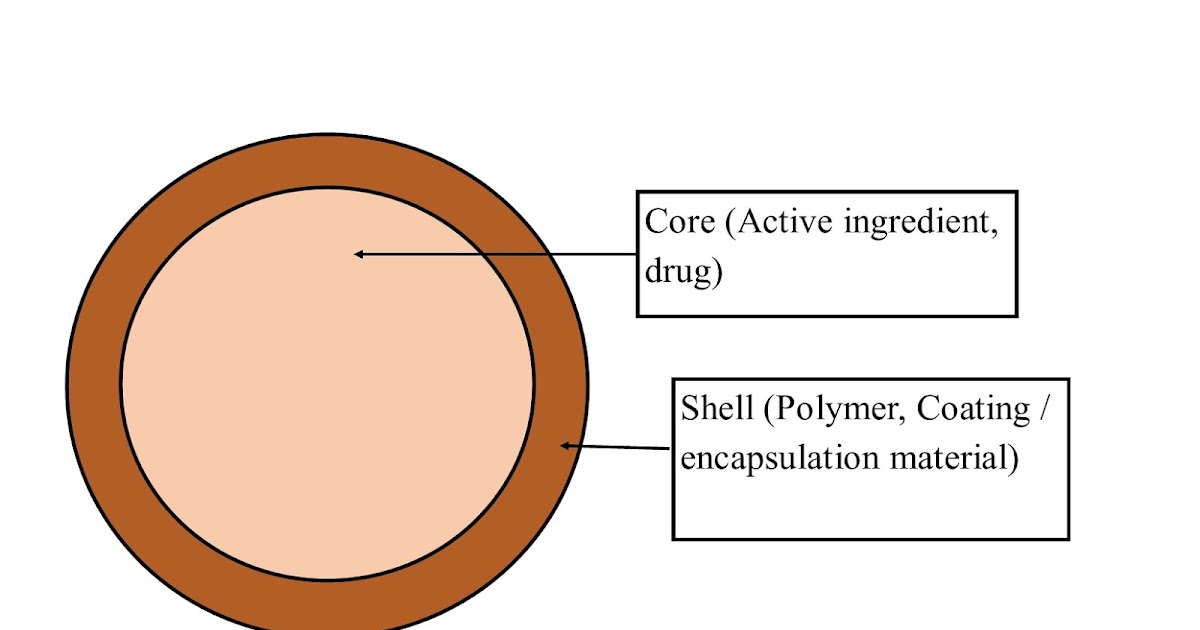 Microencapsulation