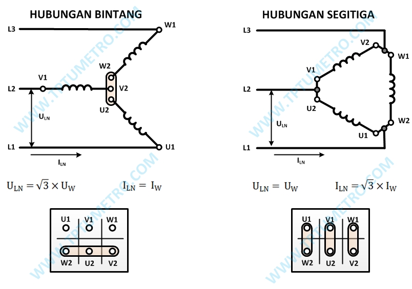 PENGASUTAN BINTANG SEGITIGA MOTOR INDUKSI 3 PHASA - TPTUMETRO