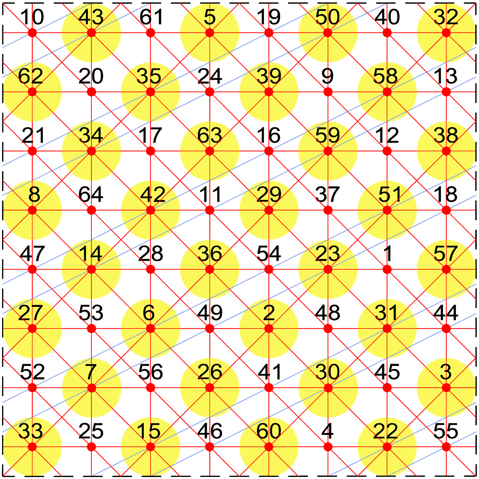 Magic Squares, Spheres and Tori: Extra-Magic Tori and Knight Move Magic ...
