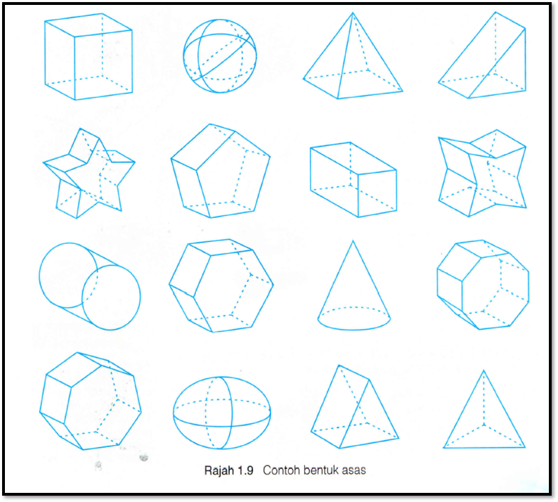 Teacher Haryanie =): RBT T1: Bab 1 : 1.1 Dunia Reka Bentuk