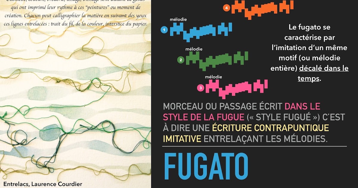 écriture Contrapuntique