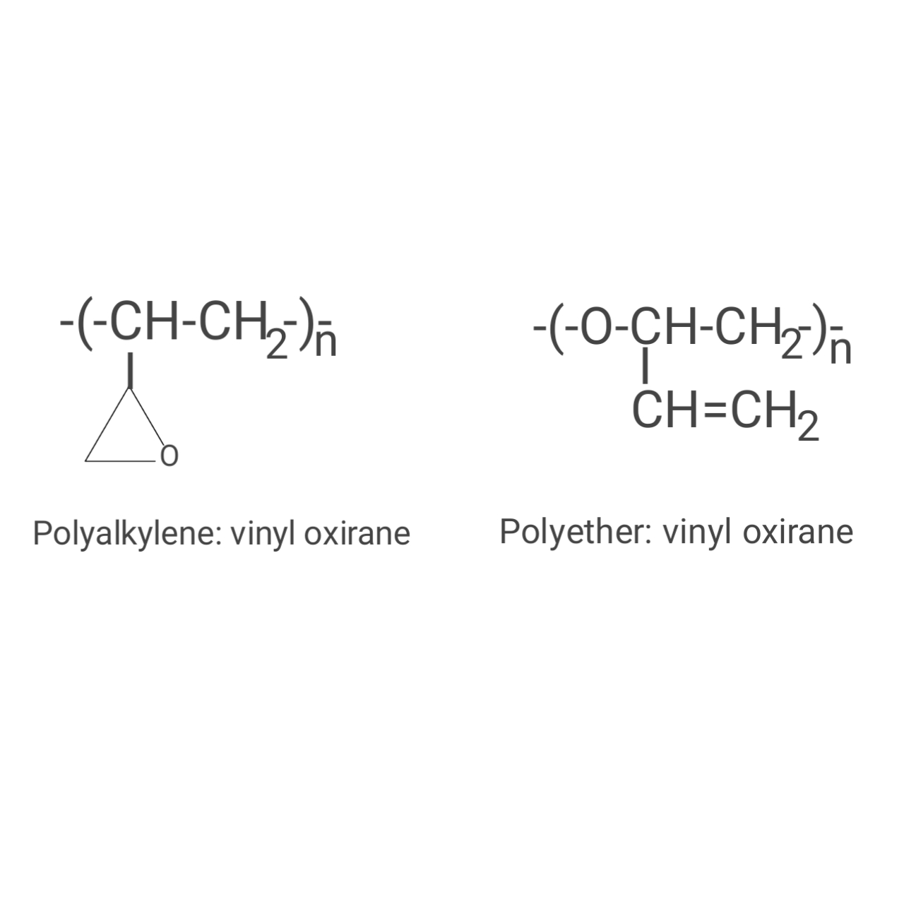 Nomenclature of polymers on the basis of source and trade.