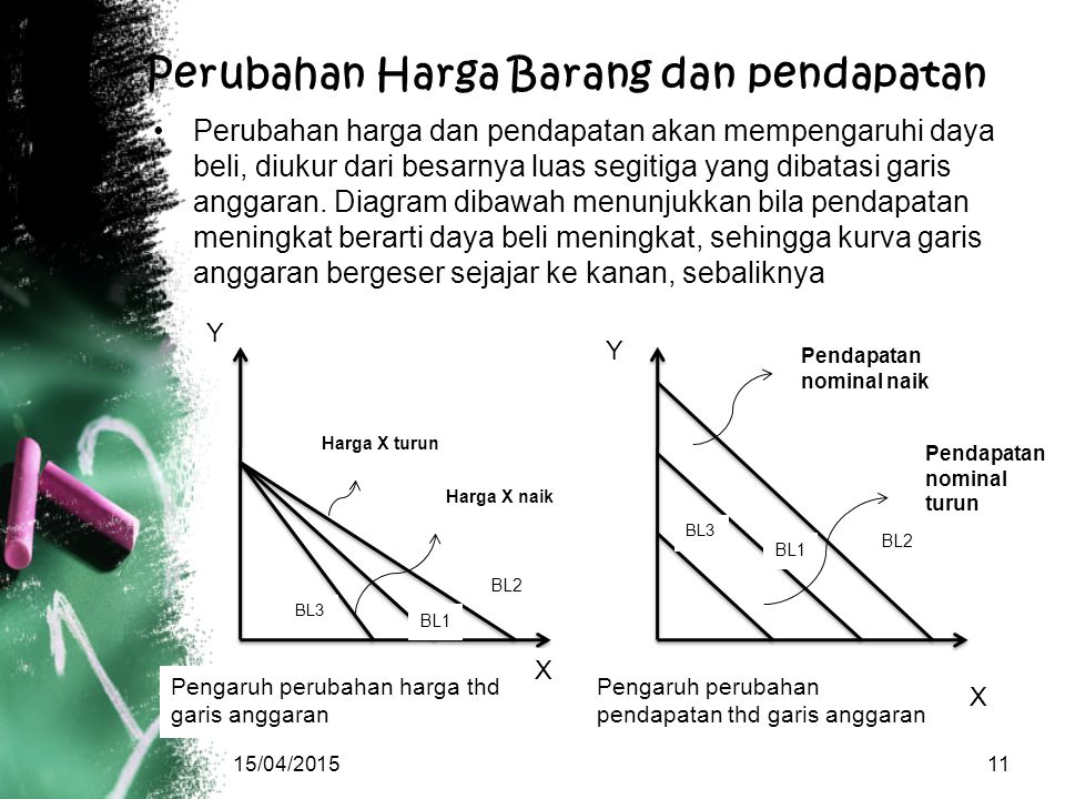 Rangkuman Teori Perilaku Konsumen