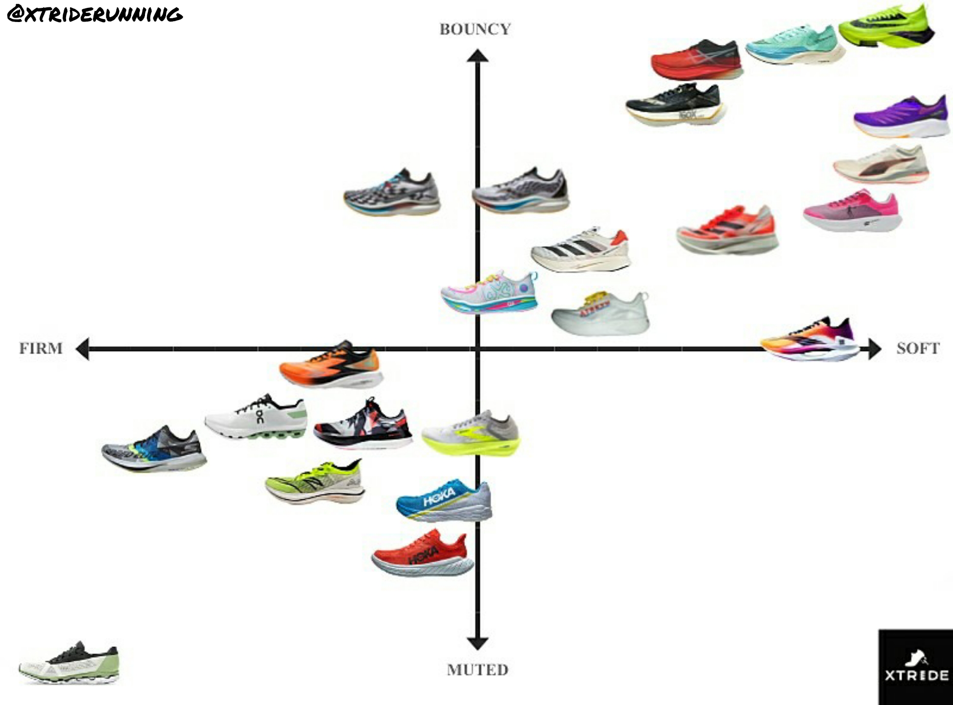 Plated Shoes Positioning Map