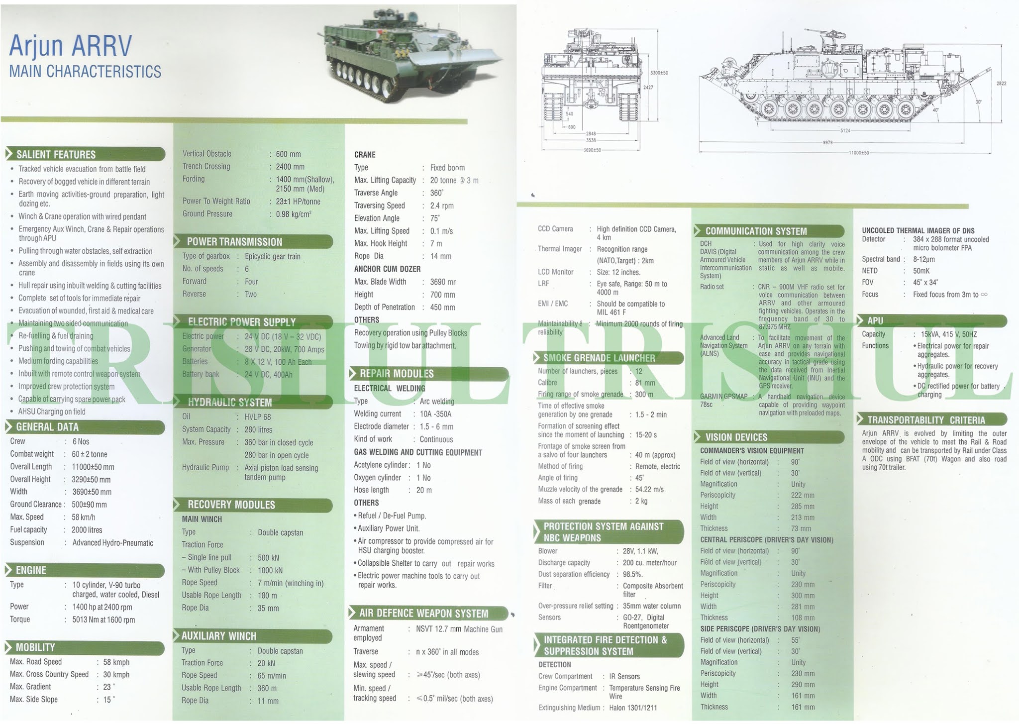 TRISHUL: From Arjun Mk.1 to Mk.1A to Mk.2: An Evolving MBT Family
