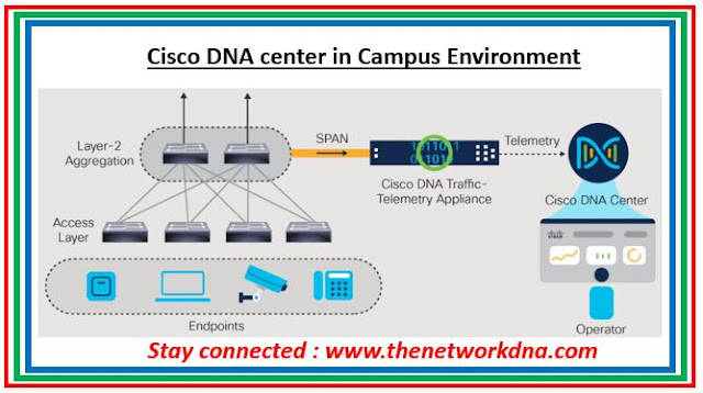 Cisco DNA Center : Setting up 3 node cluster controllers - The Network DNA