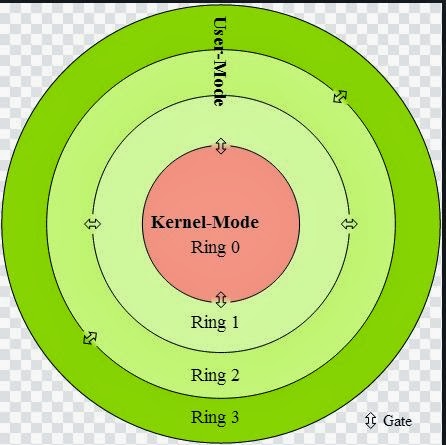 Rafa XU's technical blog: Linux System Call (syscall) in brief