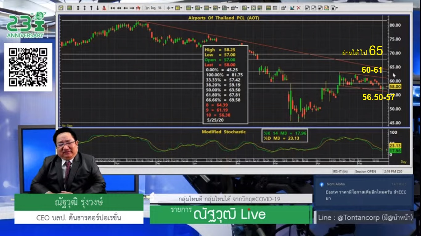 KELLER ZABEL INVESTMENT
