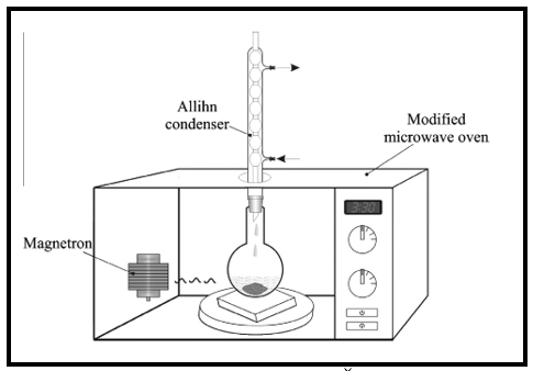 Microwave Assisted Extraction (MAE)