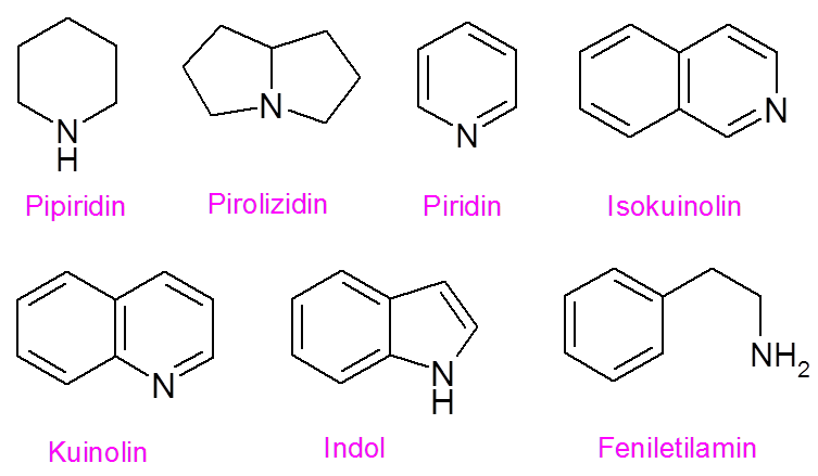 Chemistry education: Karakteristik Senyawa Organik Bahan Alam (2)