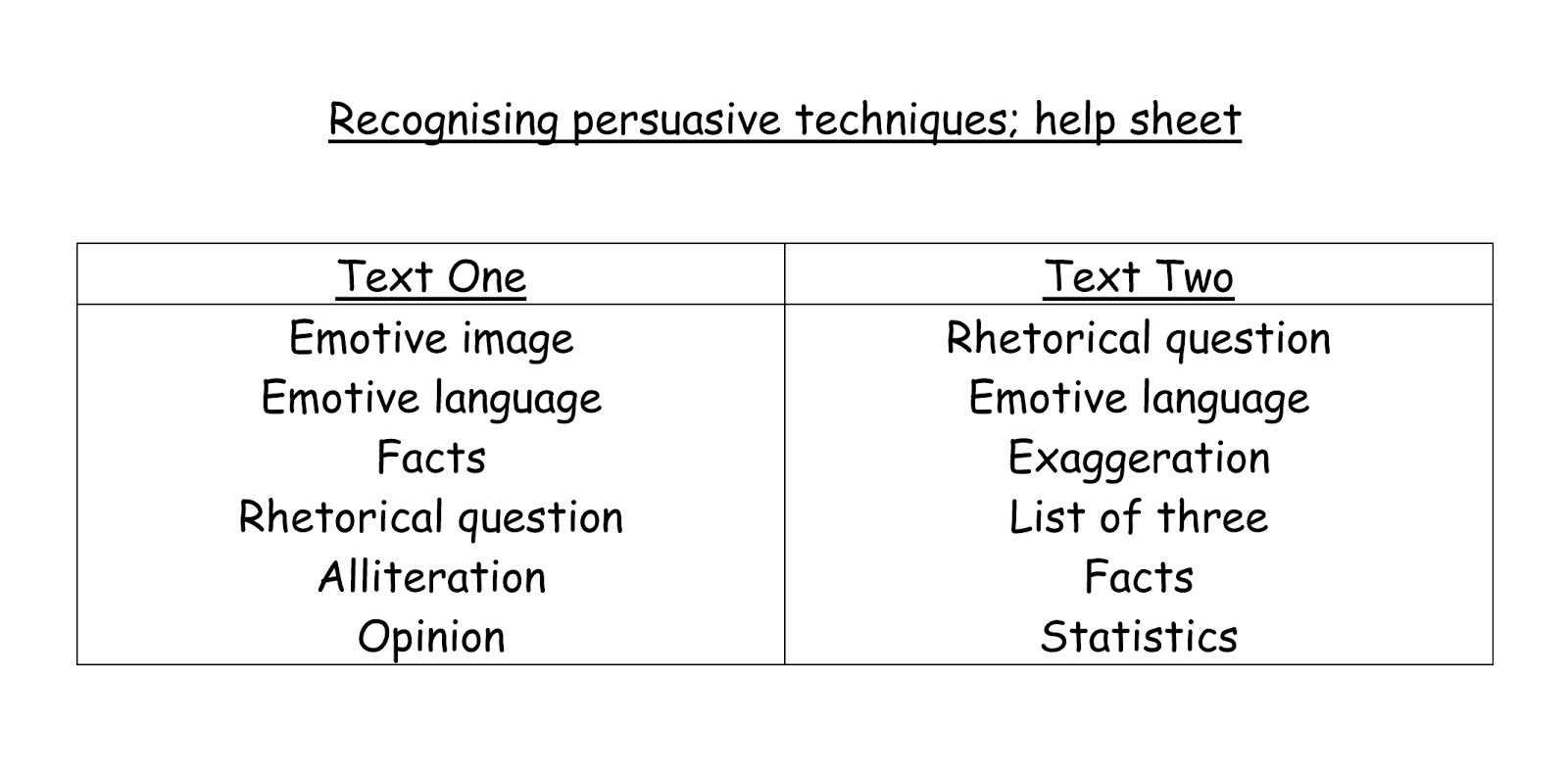 Happy English Land: PERSUASIVE LANGUAGE