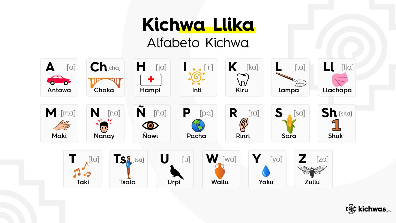 Alfabeto Kichwa - Academia • Kichwa