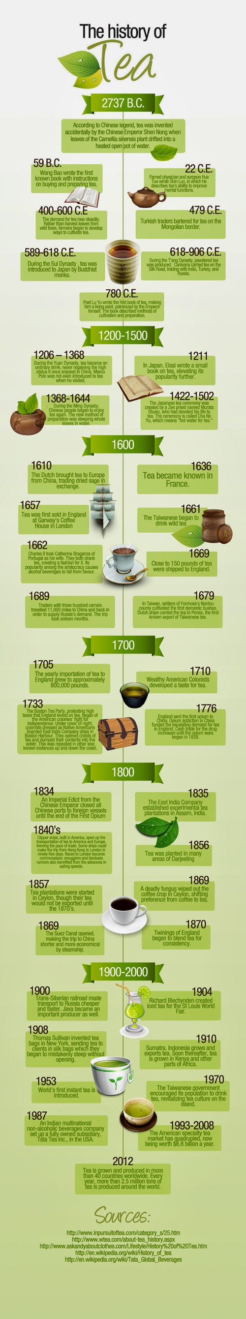 Collection of First: History of Tea Infographic