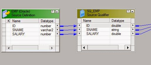 Source Qualifier Transformation