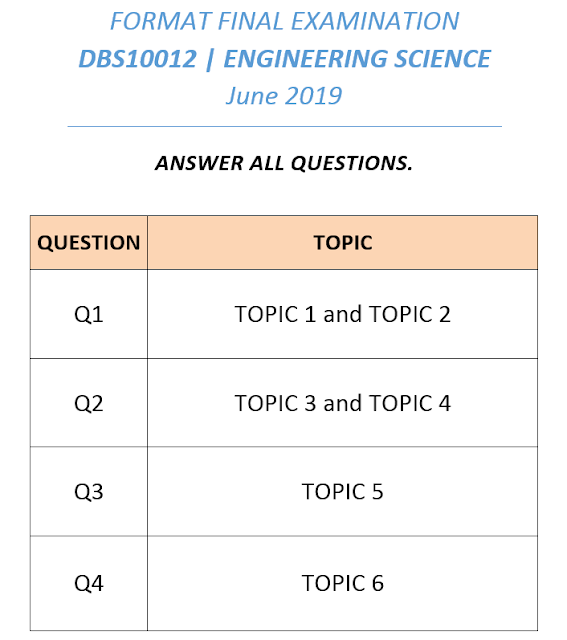 FORMAT FINAL EXAMINATION | DBS10012 | ENGINEERING SCIENCE June 2019 ... FORMAT FINAL EXAMINATION | DBS10012 | ENGINEERING SCIENCE June 2019 ...