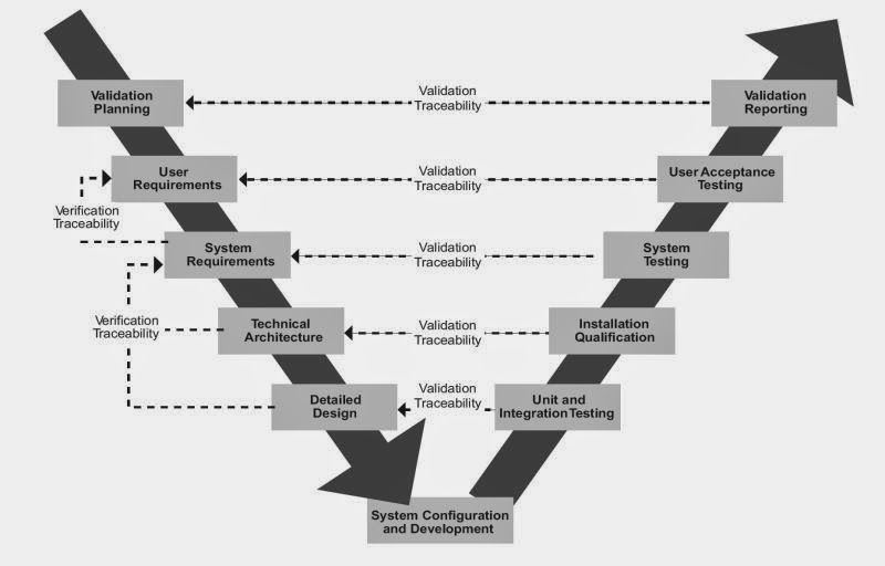 SWEBOK v3.0 Reviews – Chapter 1 : SOFTWARE REQUIREMENTS – 令軒有限公司