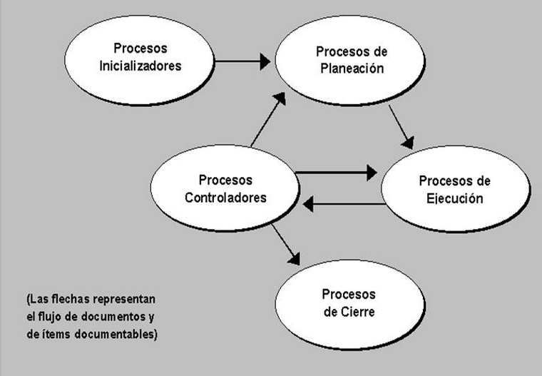 Administración de Proyectos: Administración de Proyectos