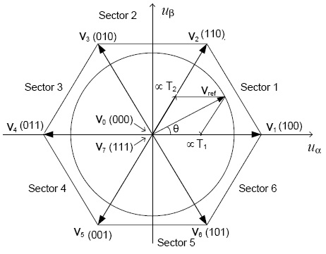 e-cracked Solutions: Implementation of Space Vector Modulation (SVM ...