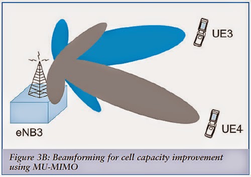 Beamforming | Mono-live