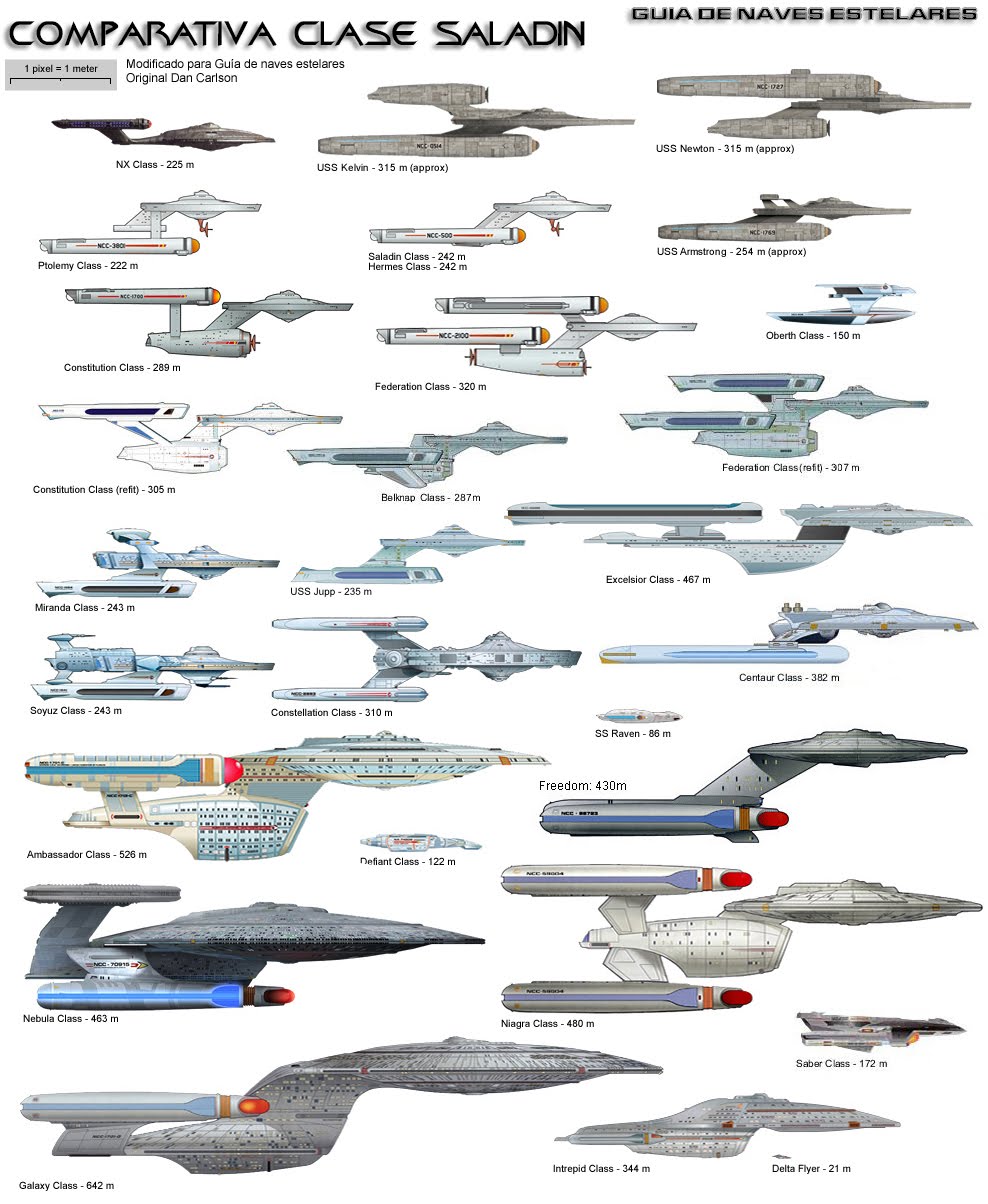Guia de naves estelares: Clase Saladin, Jupp y Freedom (3)