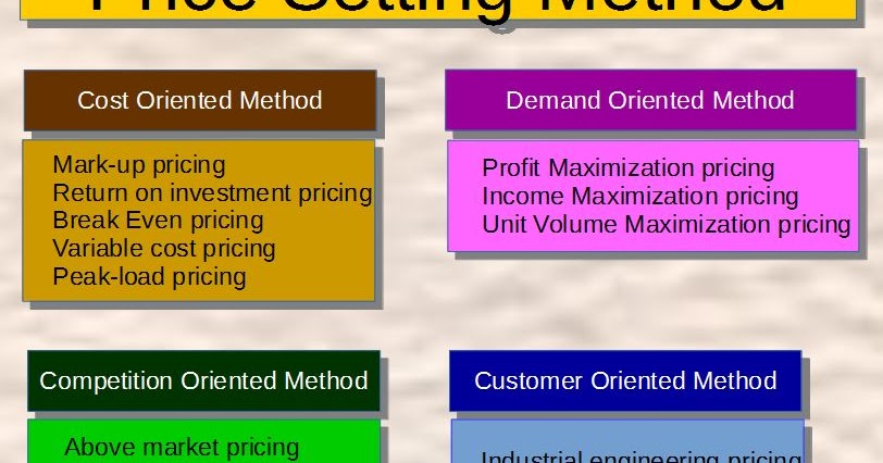 Price Setting Method: Basic Theory of Pricing