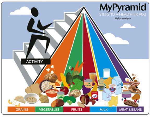 A Daily Dose of Fit: MyPlate: The New Food Pyramid