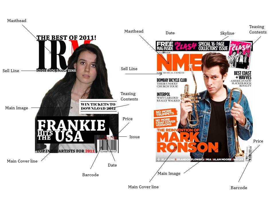 AS Media Studies Foundation Portfolio