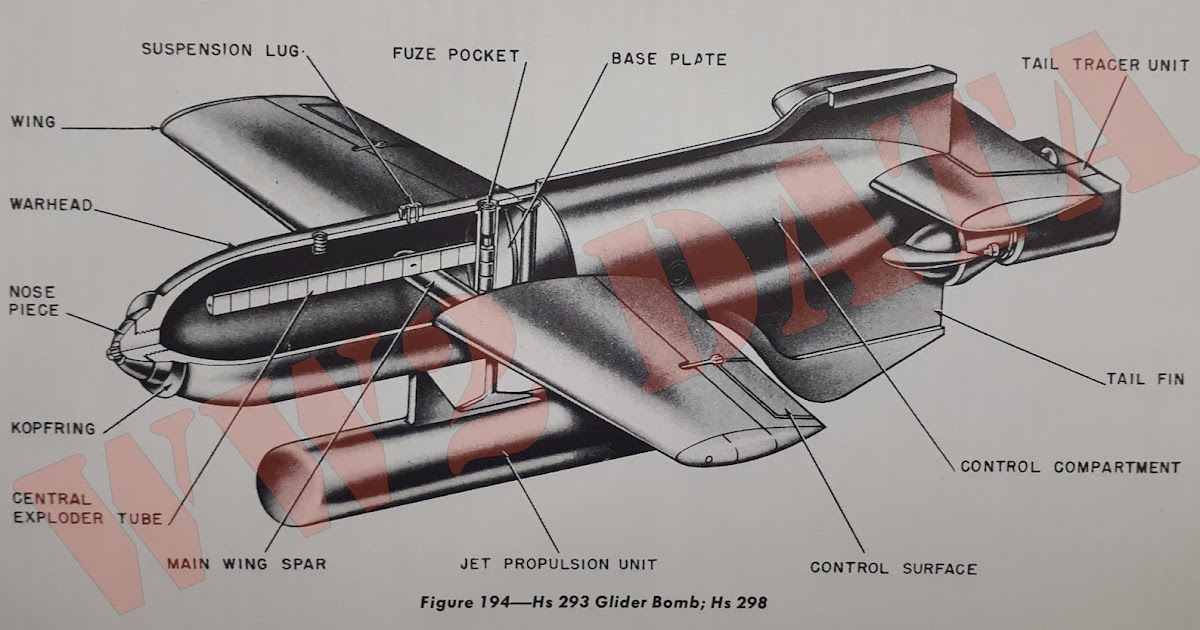 WW2 Equipment Data: German Explosive Ordnance - Rockets (Part 3)
