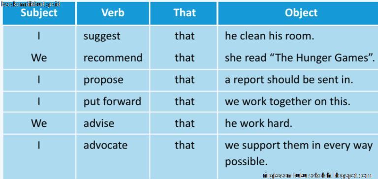 CHAPTER 1: Offers & Suggestions - Bahasa Inggris Kurtilas Kelas 11 (SMA ...