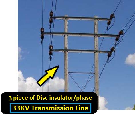 How to Know the KV of a Transmission Line? Easy Way - ETechnoG