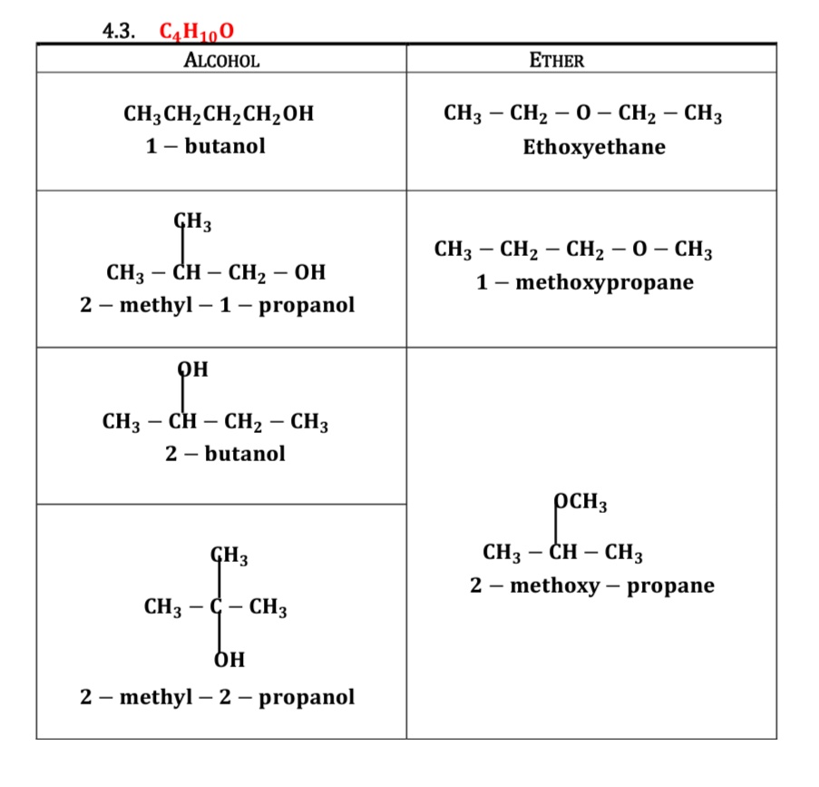 ETHER_(Lab Preparation of ether/ diethyl ether/ ethoxyethane+ General ...