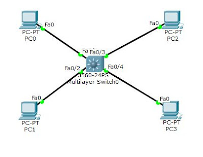 Menghubungkan Multilayer Switch Ke PC