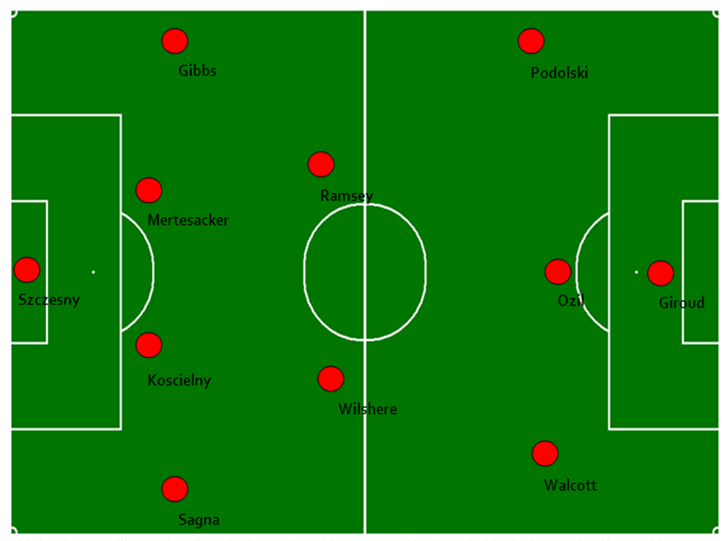 A COMPENDIUM: Mesut Ozil and Arsene Wenger’s bolstered attacking force