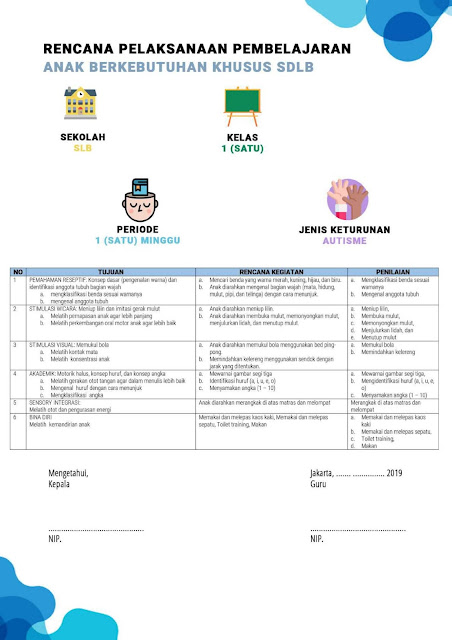 Contoh RPP 1 Lembar ABK Tahun 2020 - ARTIKEL PENDIDIKAN