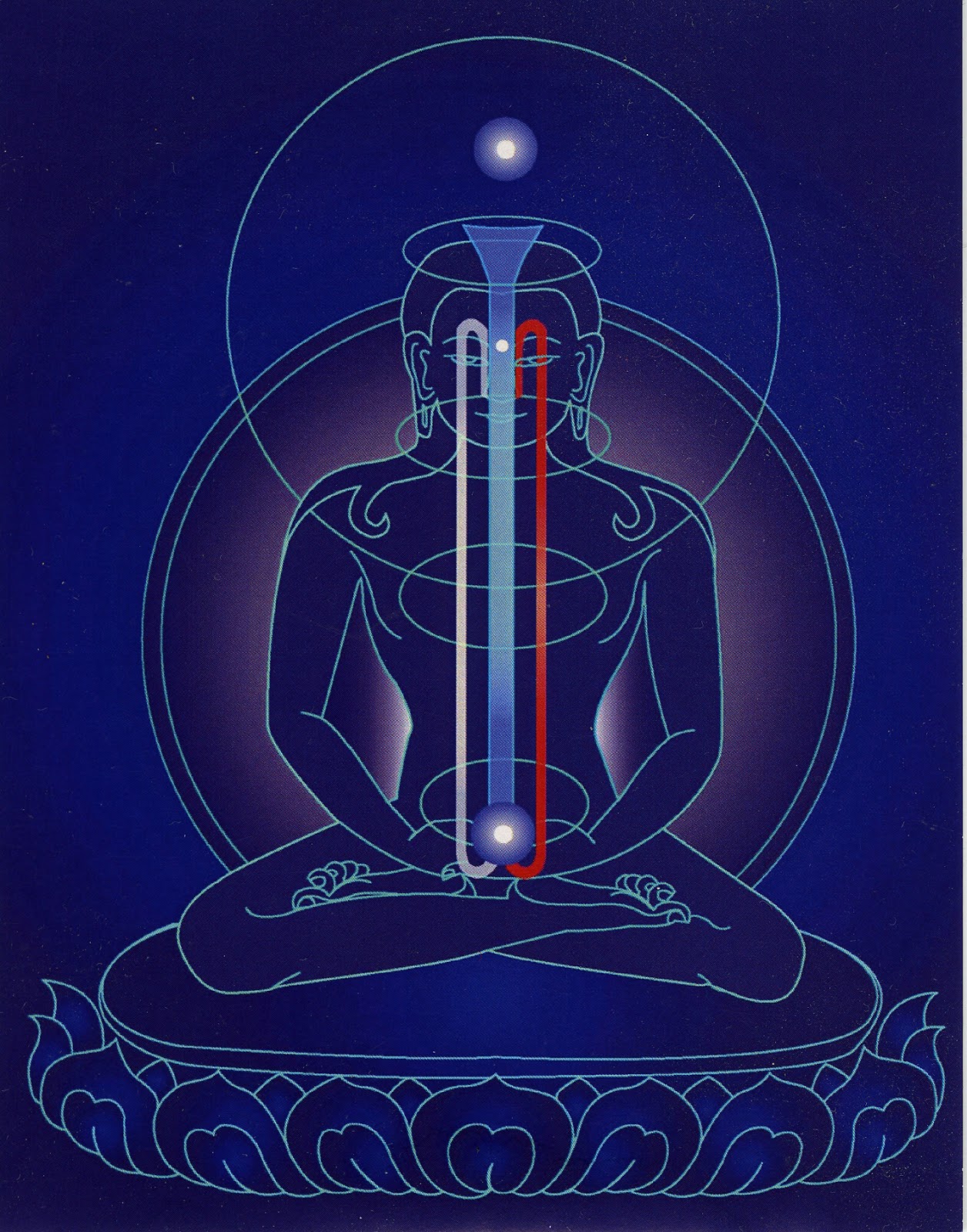 Open Heart Blog: Becoming a Master of Pranayama or Tsa Lung