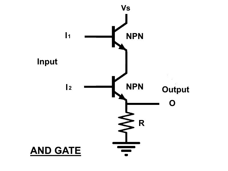 George's Blog For Friends: Von Neumann Architecture