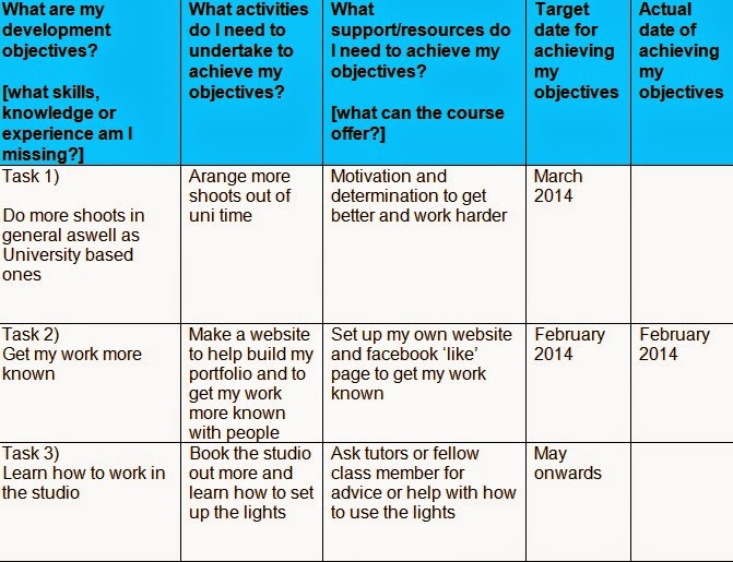 Professional Frameworks 2