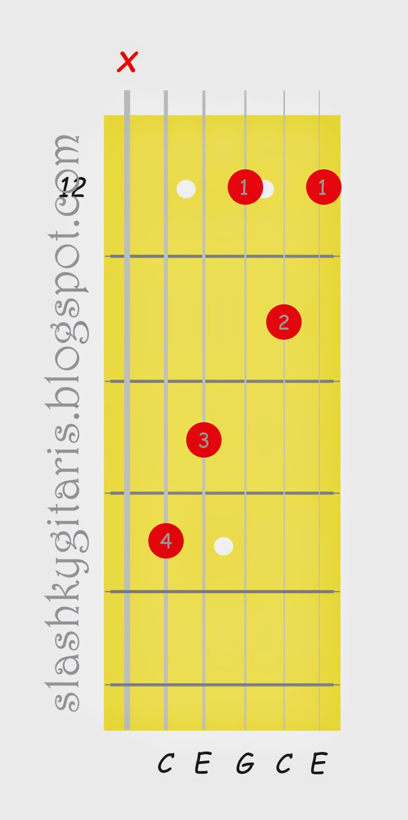Kunci C Mayor dengan Diagram Chord - Kunci Gitar Populer