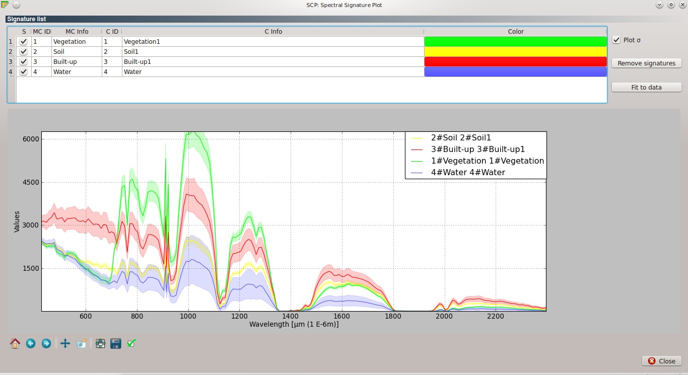 From Gis To Remote Sensing Supervised Classification Of Hyperspectral Data A Tutorial Using