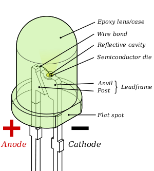 circuitlanka: What is LED Bulb