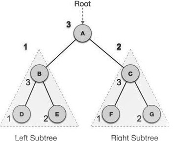 Binary Tree Traversal: Preorder, Inorder, Postorder - data structures ...
