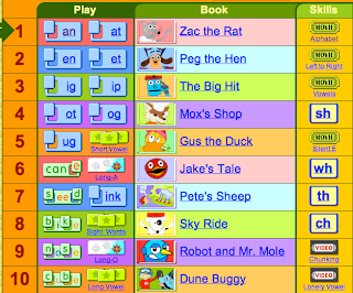 Life with Mrs. L: Pinterest and Starfall