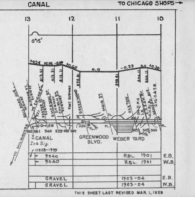 Industrial History: Aban/C&NW Weber Yard on the Weber (Canal) Branch